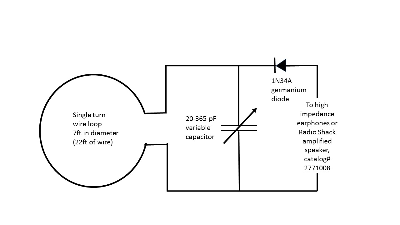 High Performance Crystal Short Wave | Northern Self Reliance